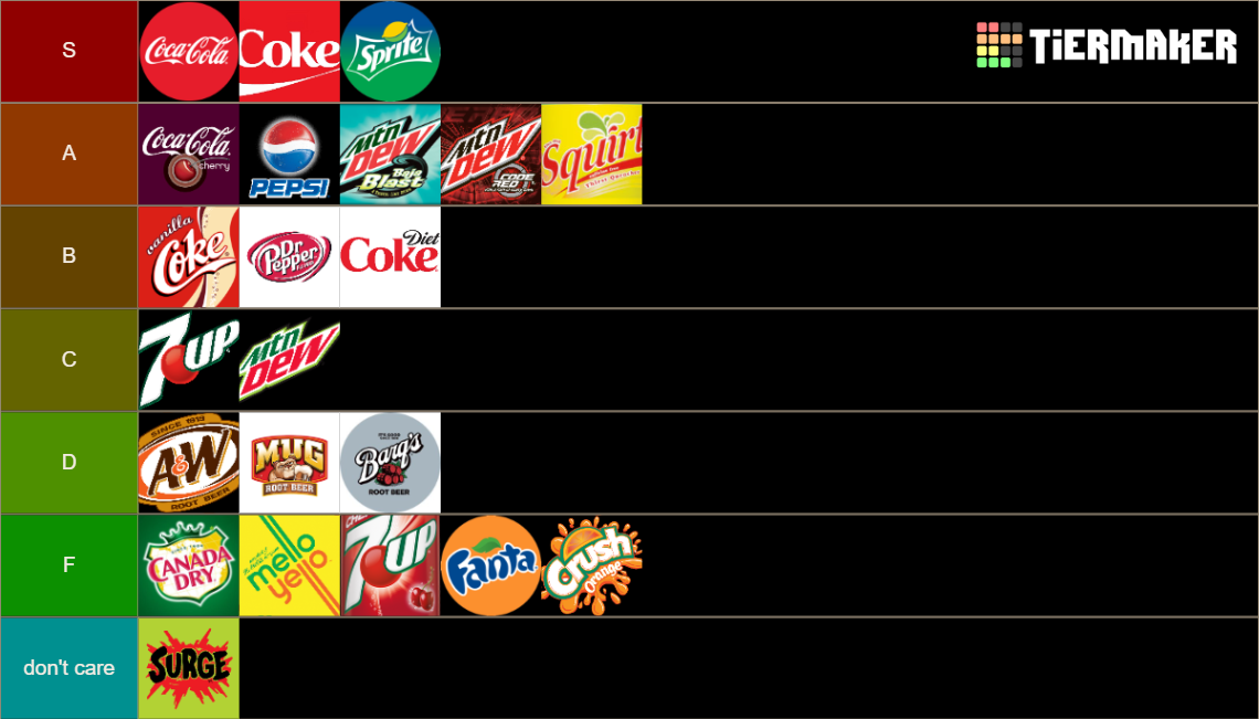 pop Tier List (Community Rankings) - TierMaker