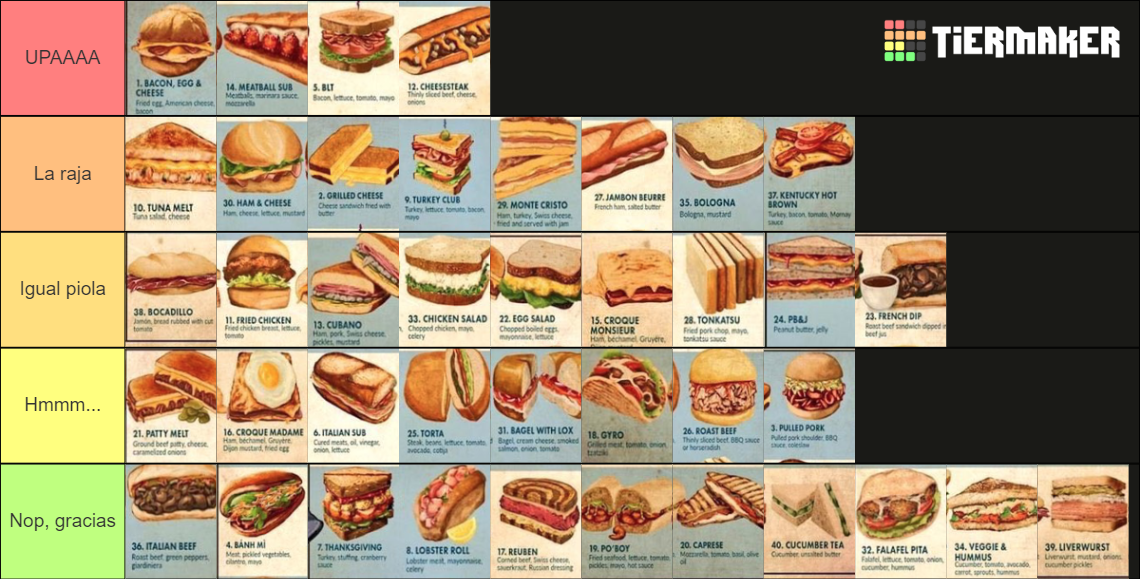 Encyclopedia of Sandwiches Tier List (Community Rankings) - TierMaker