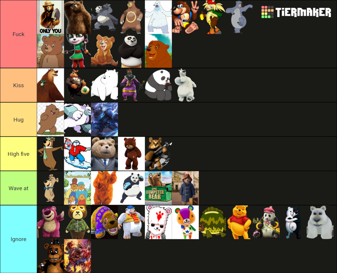Bears from media( do if you are a furry) Tier List (Community Rankings ...