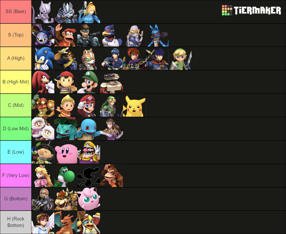 Project+ 2.4.1 Tier List (Community Rankings) - TierMaker