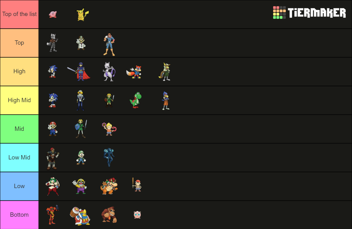 Smash Remix 1.3.1 Tier List (Community Rankings) - TierMaker