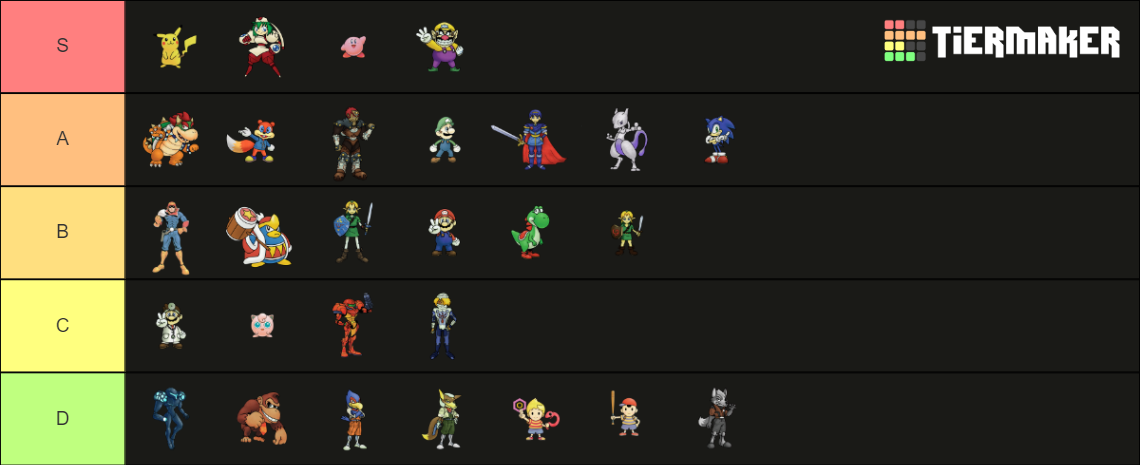 Smash Remix 1.3.1 Tier List (Community Rankings) - TierMaker