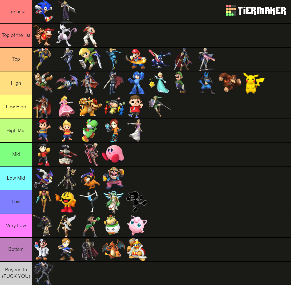 Super Smash Bros 4 Characters Tier List (Community Rankings) - TierMaker