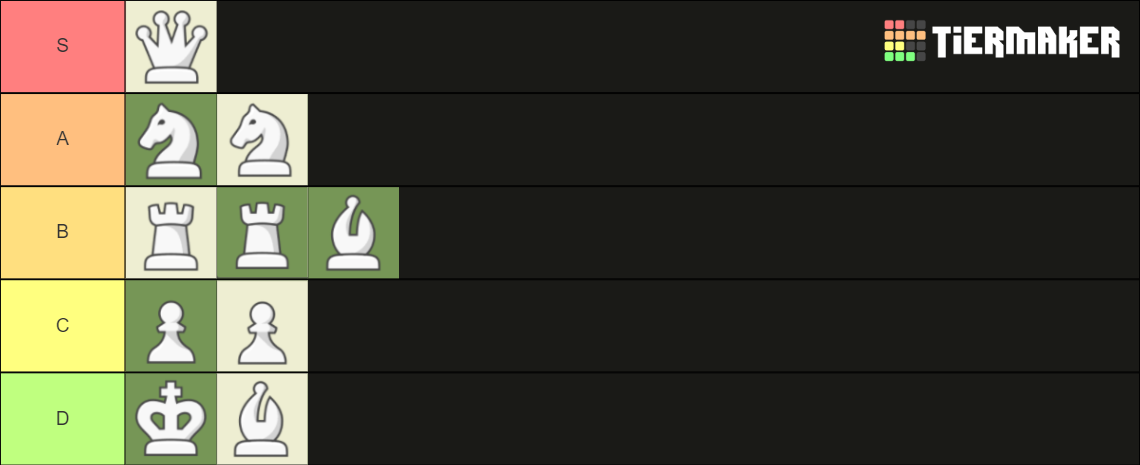 Recent Chess Tier Lists - TierMaker