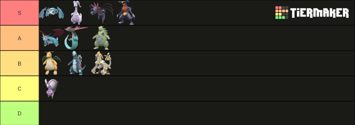 Pseudo Legendary (Includes Gen 9) Tier List (Community Rankings ...