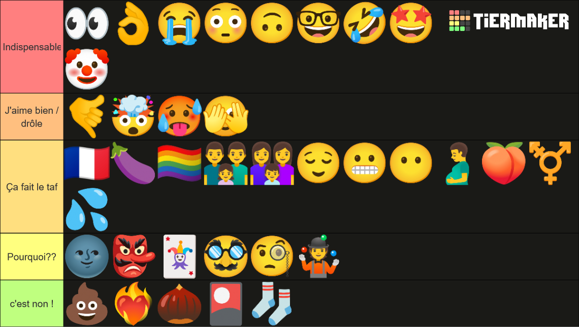 Les meilleurs emojis Tier List (Community Rankings) - TierMaker