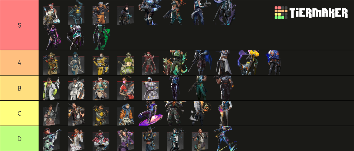 Valorant, Apex Legends, and Overwatch 2 Characters Tier List (Community ...