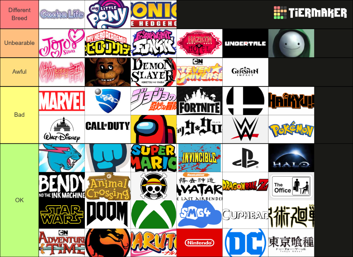 Worst Fandoms Tier List (Community Rankings) - TierMaker