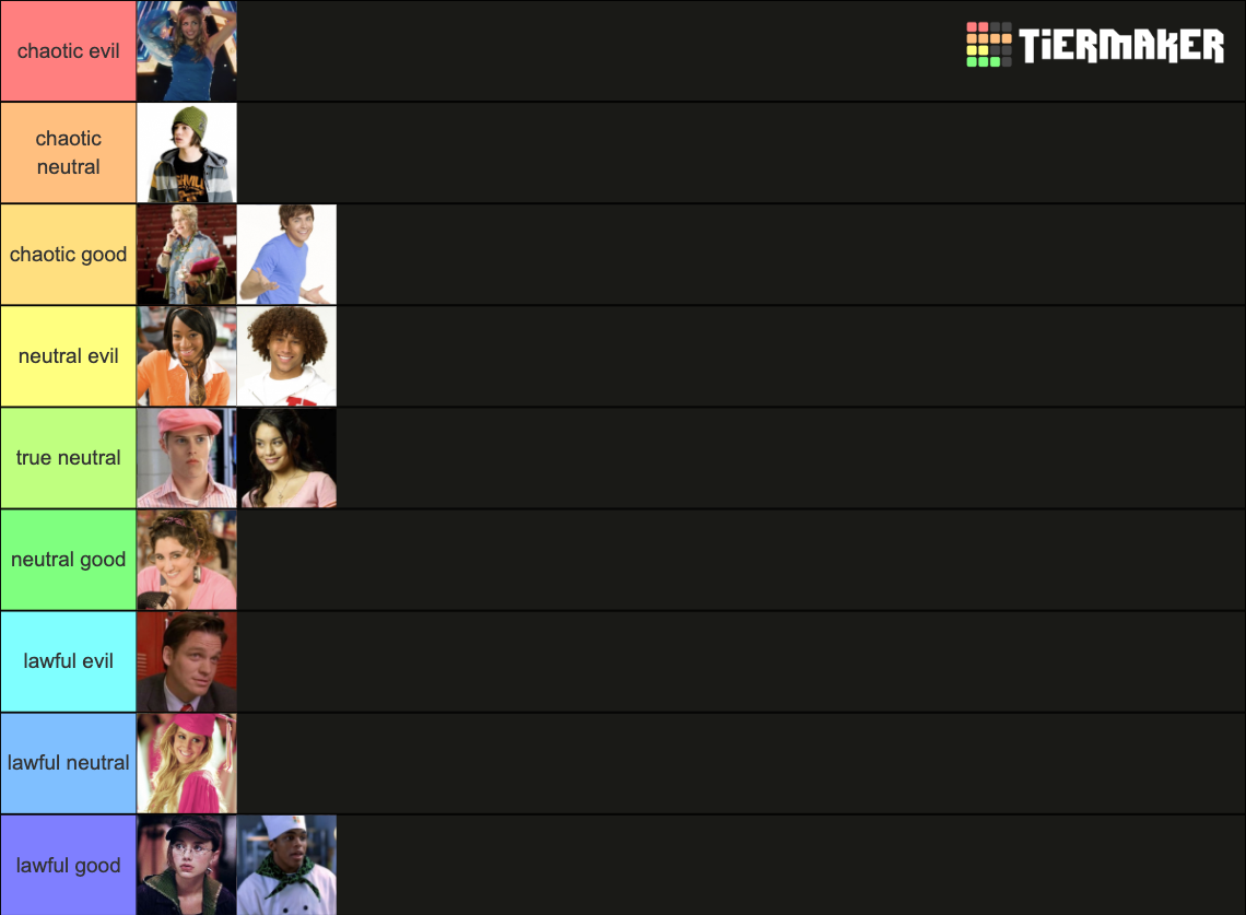 ALL High School Musical Characters Tier List (Community Rankings ...