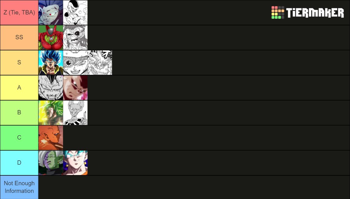 Strongest Characters in Dragon Ball (Oct 2022) Tier List (Community ...
