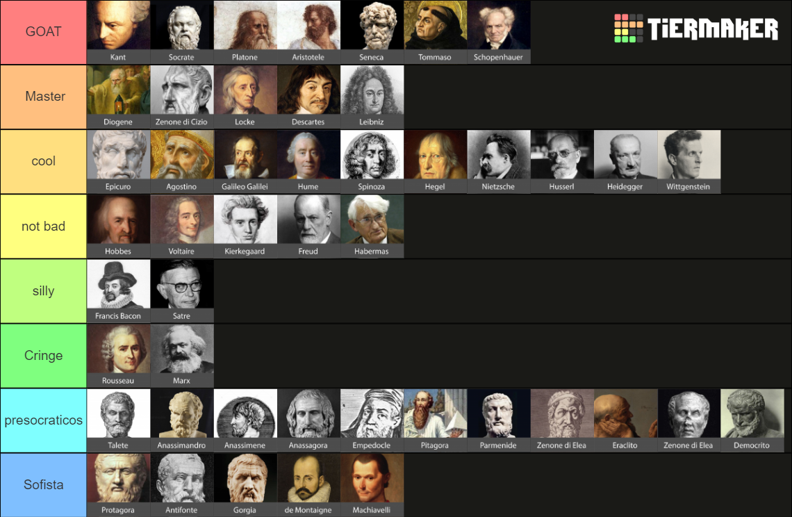 Philosophers / Filosofi . Philosophy / Filosofia Tier List (Community ...