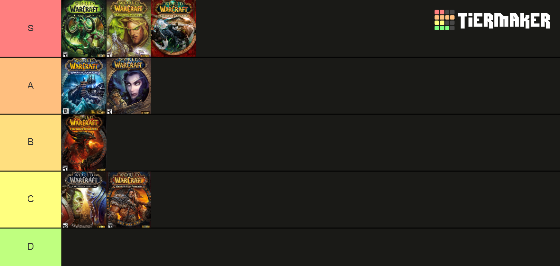 World of Warcraft Expansions Tier List (Community Rankings) - TierMaker