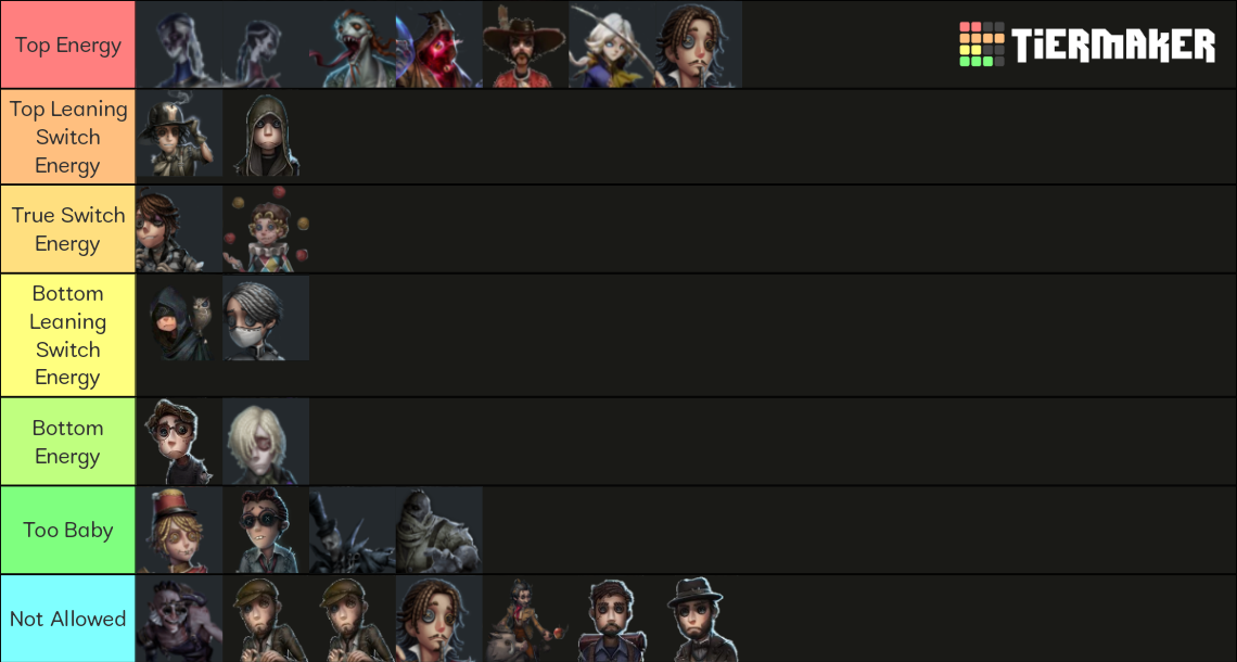 Energies of IDV Male Presenting Characters Tier List (Community ...