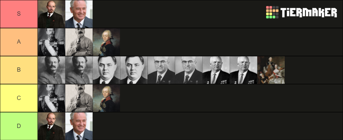 Russian Leaders USSR,Russia,Imperial Tier List (Community Rankings ...
