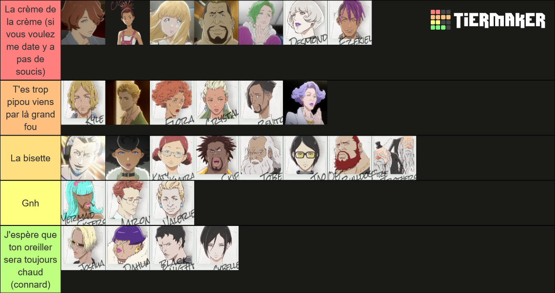 Carole and Tuesday Characters Tier List (Community Rankings) - TierMaker