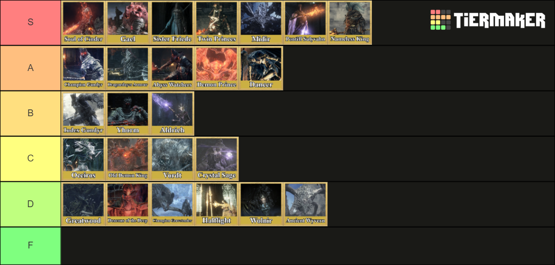 Dark Souls to Elden Ring - All Fromsoftware Bosses Tier List (Community ...