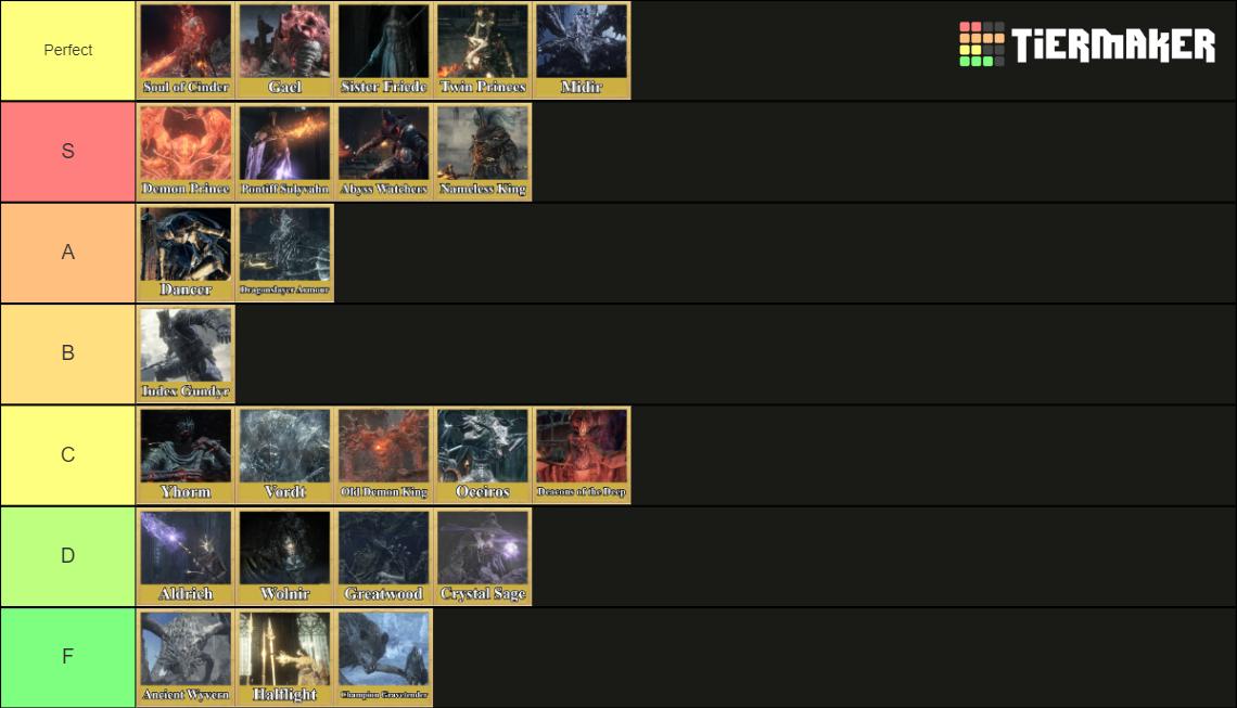 Dark Souls to Elden Ring - All Fromsoftware Bosses Tier List (Community Rankings) - TierMaker