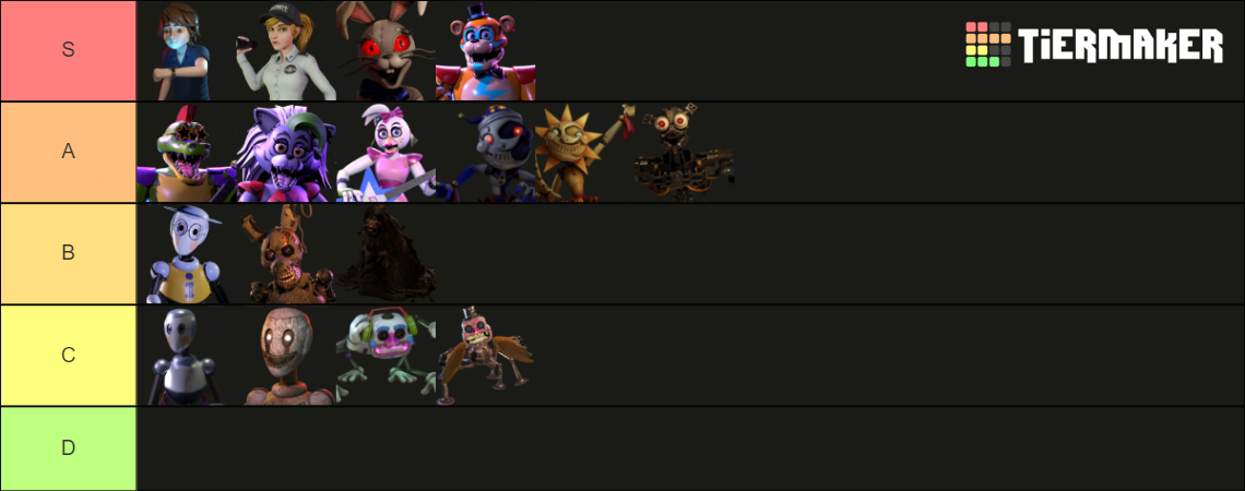 All FNAF Security Breach Characters Tier List (Community Rankings ...