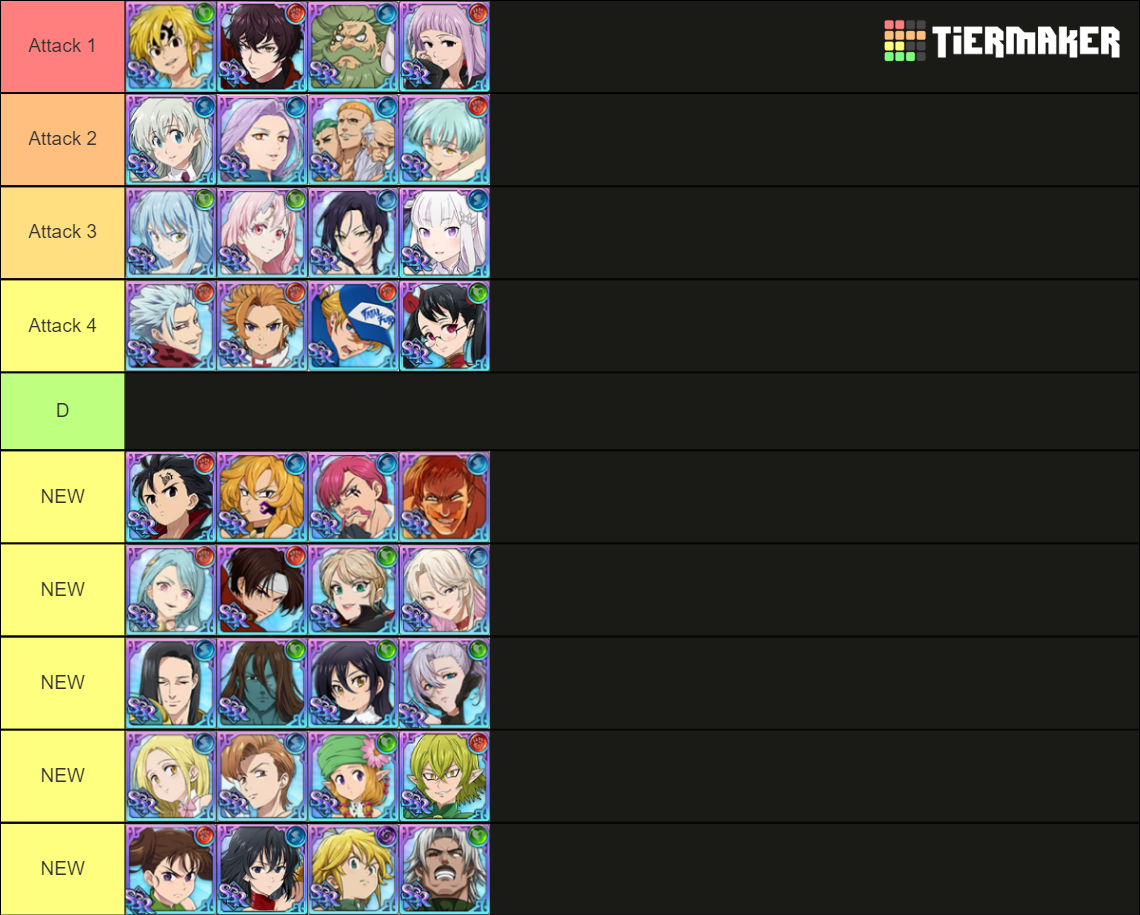 7ds TiohMikeyYT Tier List (Community Rankings) - TierMaker