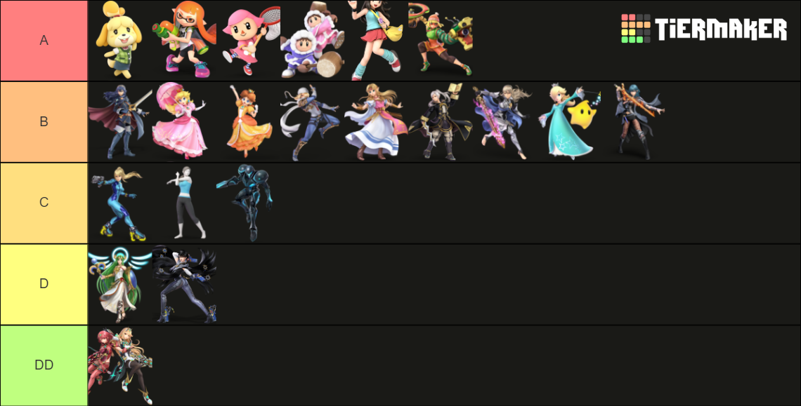 SSBU + Alternative Costumes Tier List (Community Rankings) - TierMaker