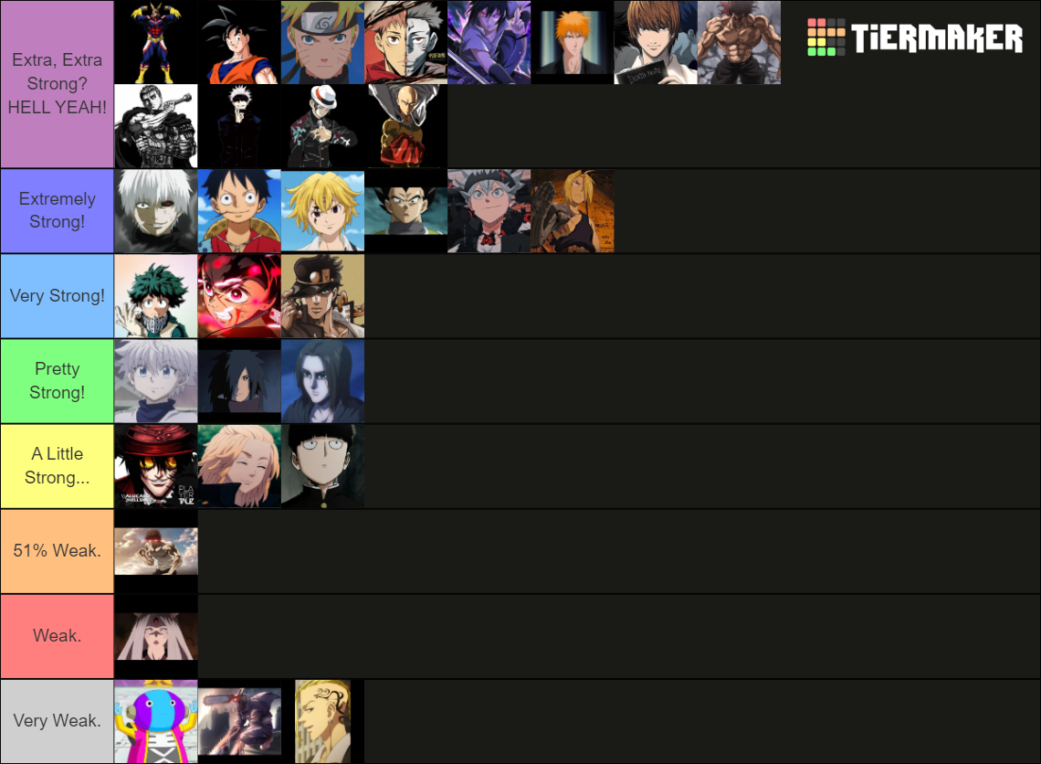 strongest anime character tire list V.3 Tier List (Community Rankings ...