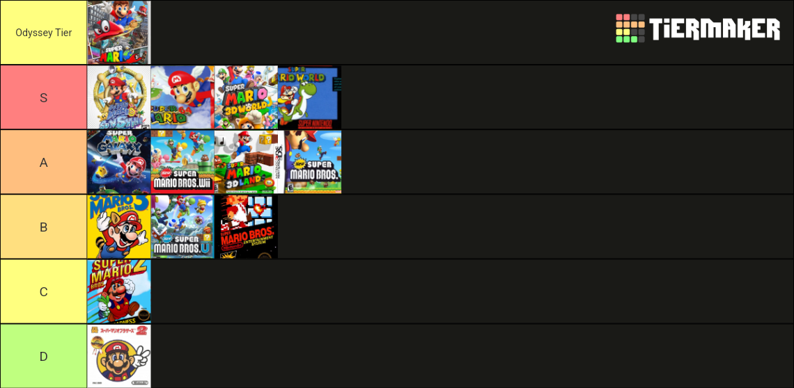 Recent Mario Tier Lists - TierMaker