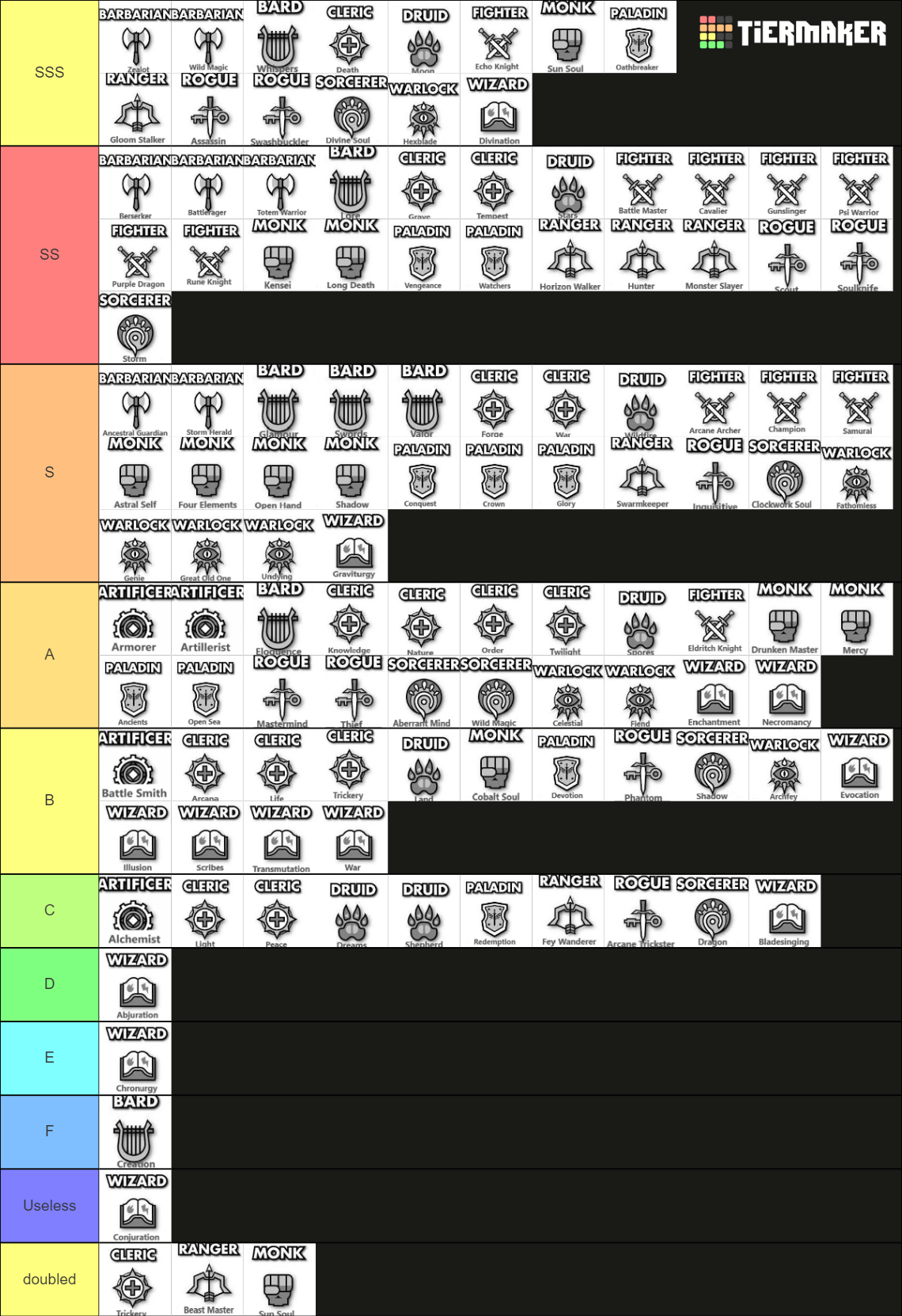 Recent Dungeons & Dragons Tier Lists - TierMaker