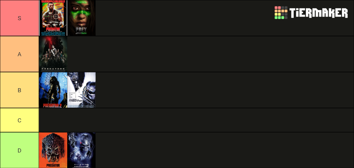 All Predator Movies Tier List (Community Rankings) - TierMaker