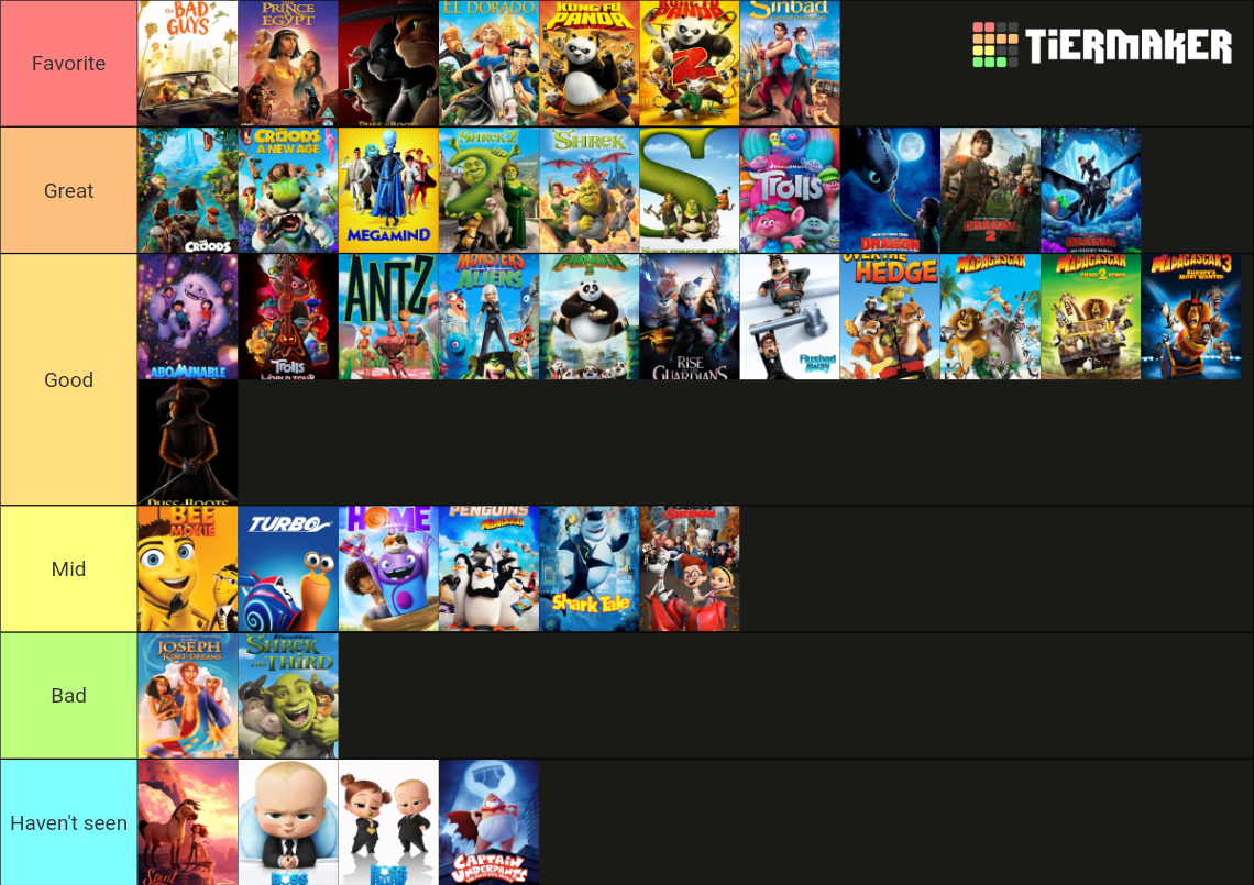 Dreamworks Animated Films (1998-2022) Tier List (Community Rankings ...