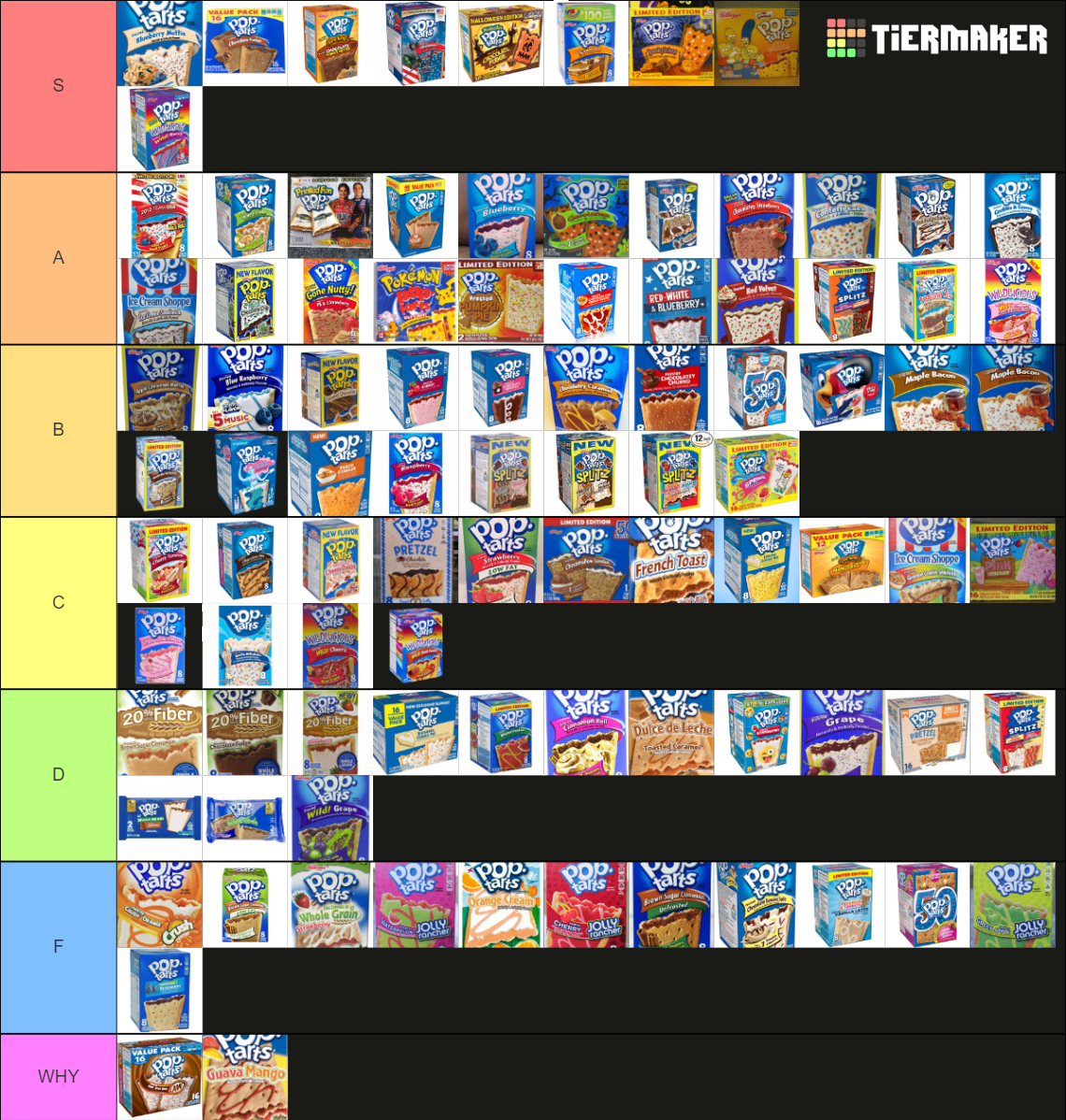 Poptart All Pop Tarts Tier List Community Rankings TierMaker Poptart All Pop Tarts Tier List Community Rankings TierMaker