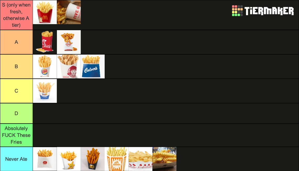 Fast Food French Fries Tier List (Community Rankings) - TierMaker