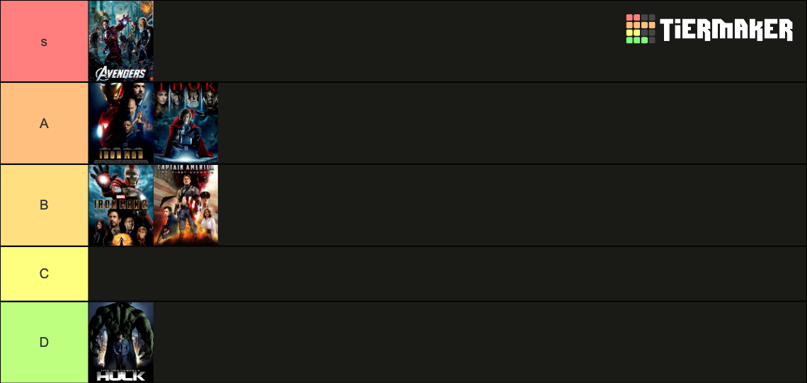 MCU Phase 1 Tier List (Community Rankings) - TierMaker