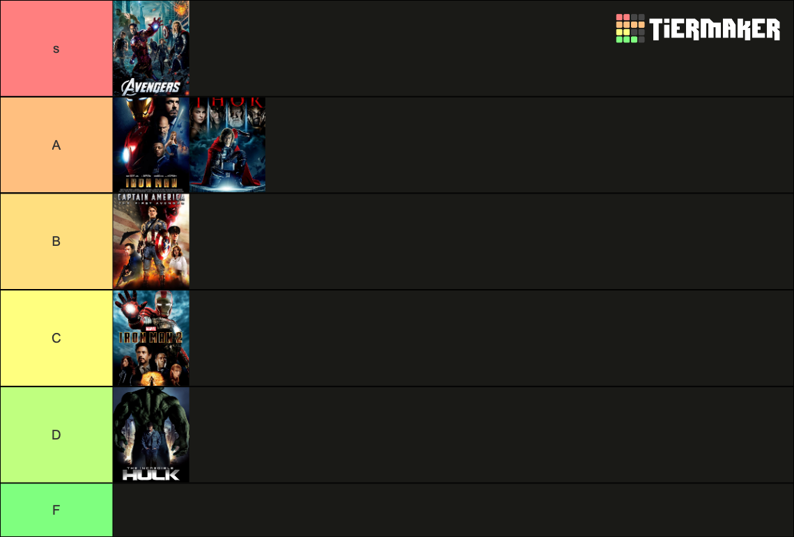 MCU Phase 1 Tier List (Community Rankings) - TierMaker