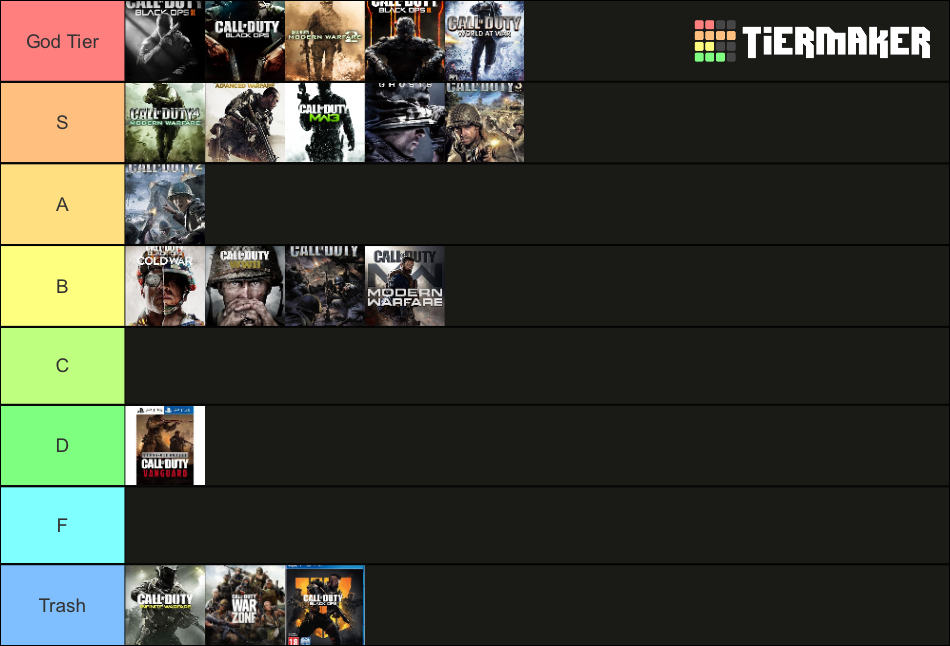 Ranking call of duty games Tier List (Community Rankings) - TierMaker
