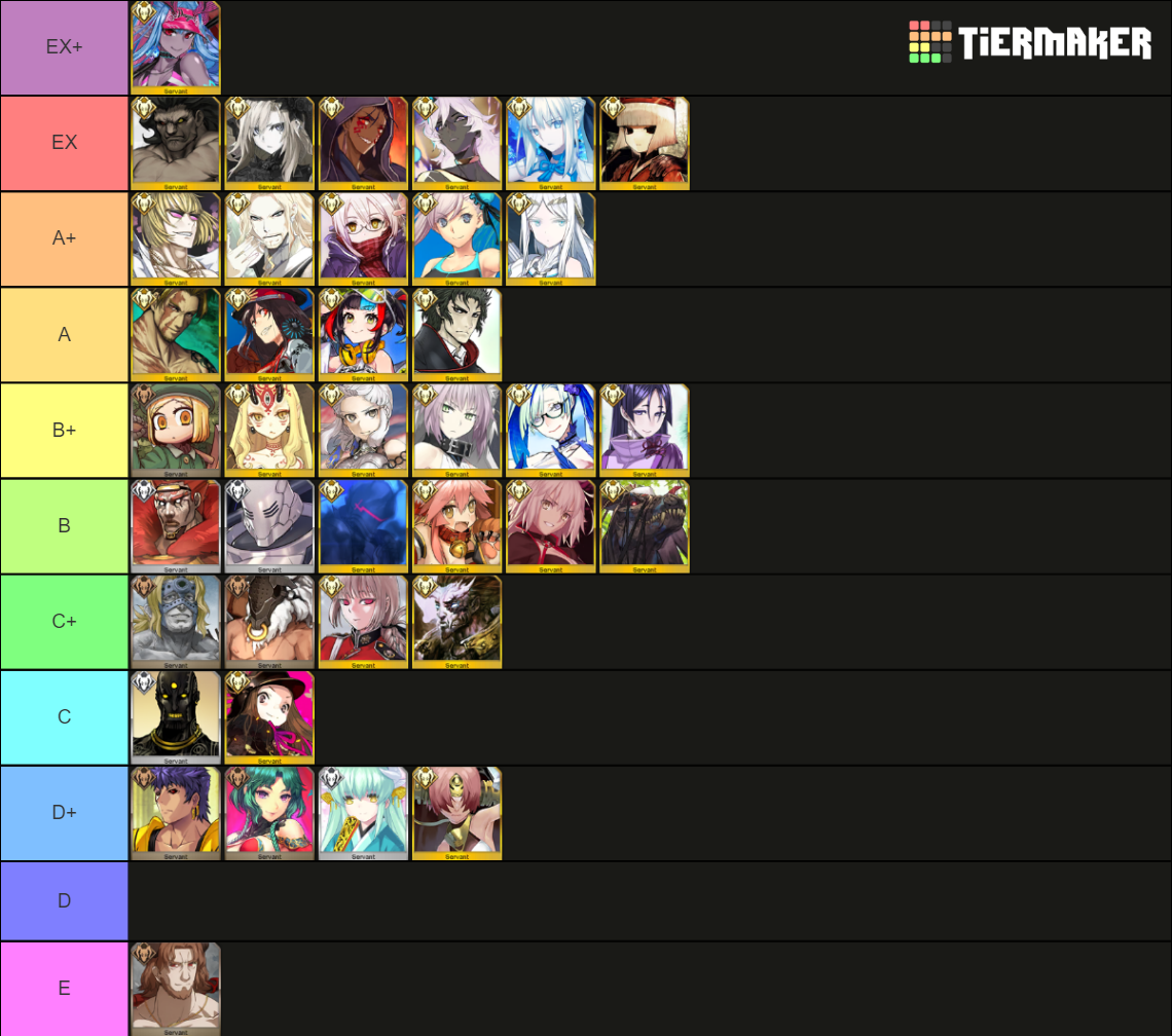 FGO Berserker (Up to Apr. 2023) Tier List (Community Rankings) - TierMaker