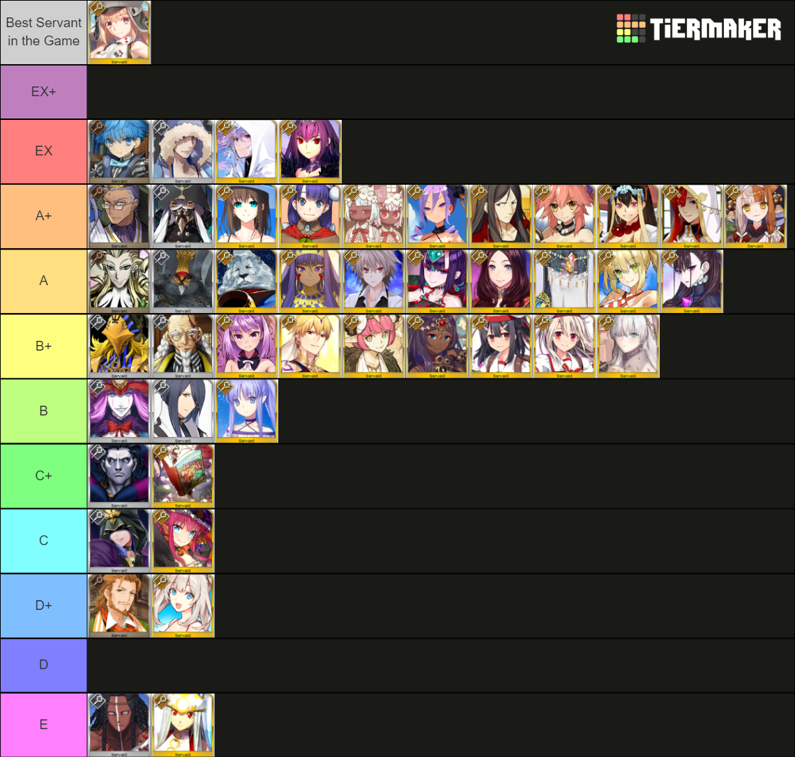 FGO Caster (Up to Apr. 2023) Tier List (Community Rankings) - TierMaker