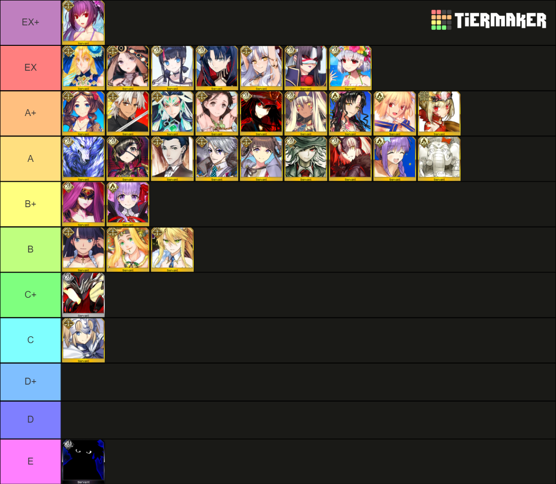 FGO Extra Class (Up to May. 2023) Tier List (Community Rankings) - TierMaker