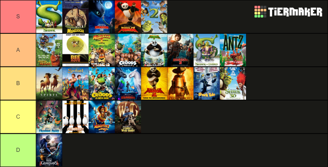 DreamWorks Animated Movies (2023) Tier List (Community Rankings ...
