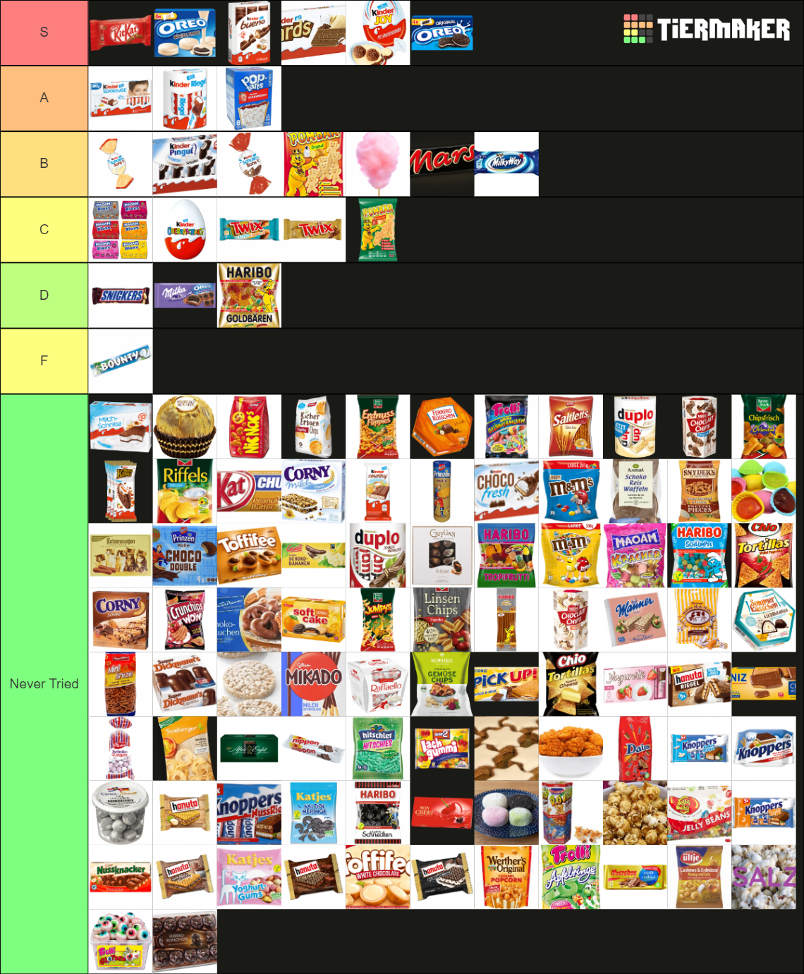 Süßigkeiten & Snacks by the Anamaniacs Tier List (Community Rankings ...