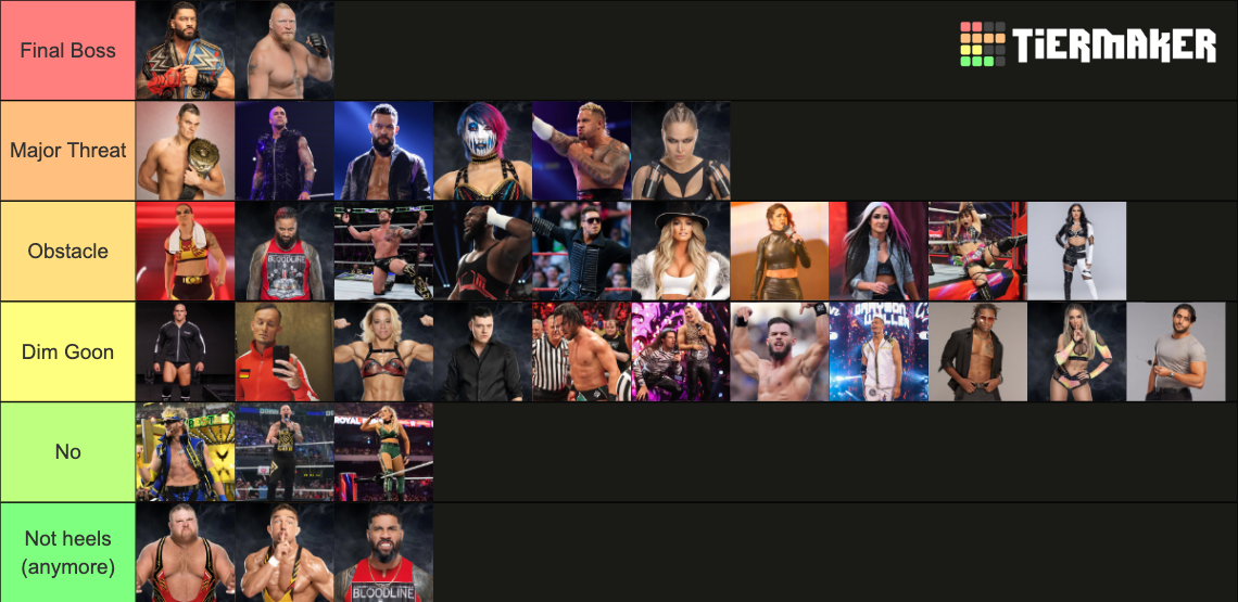 WWE HEELS 2023 Tier List (Community Rankings) - TierMaker