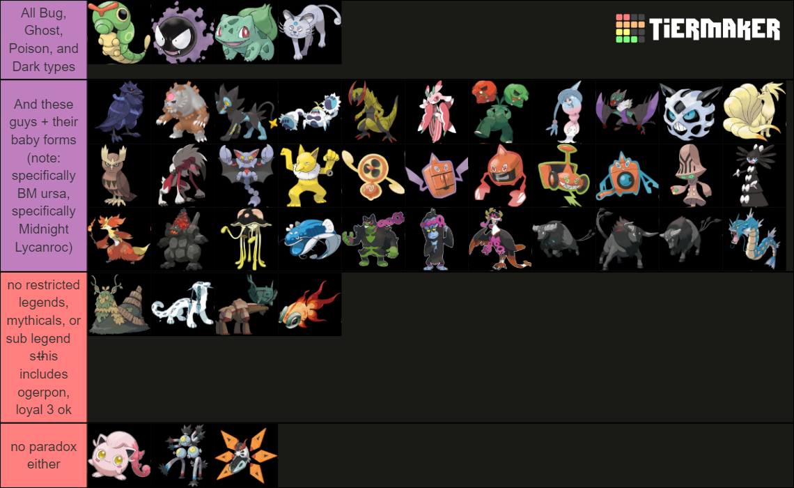 All Pokémon as of Teal Mask Tier List (Community Rankings) - TierMaker