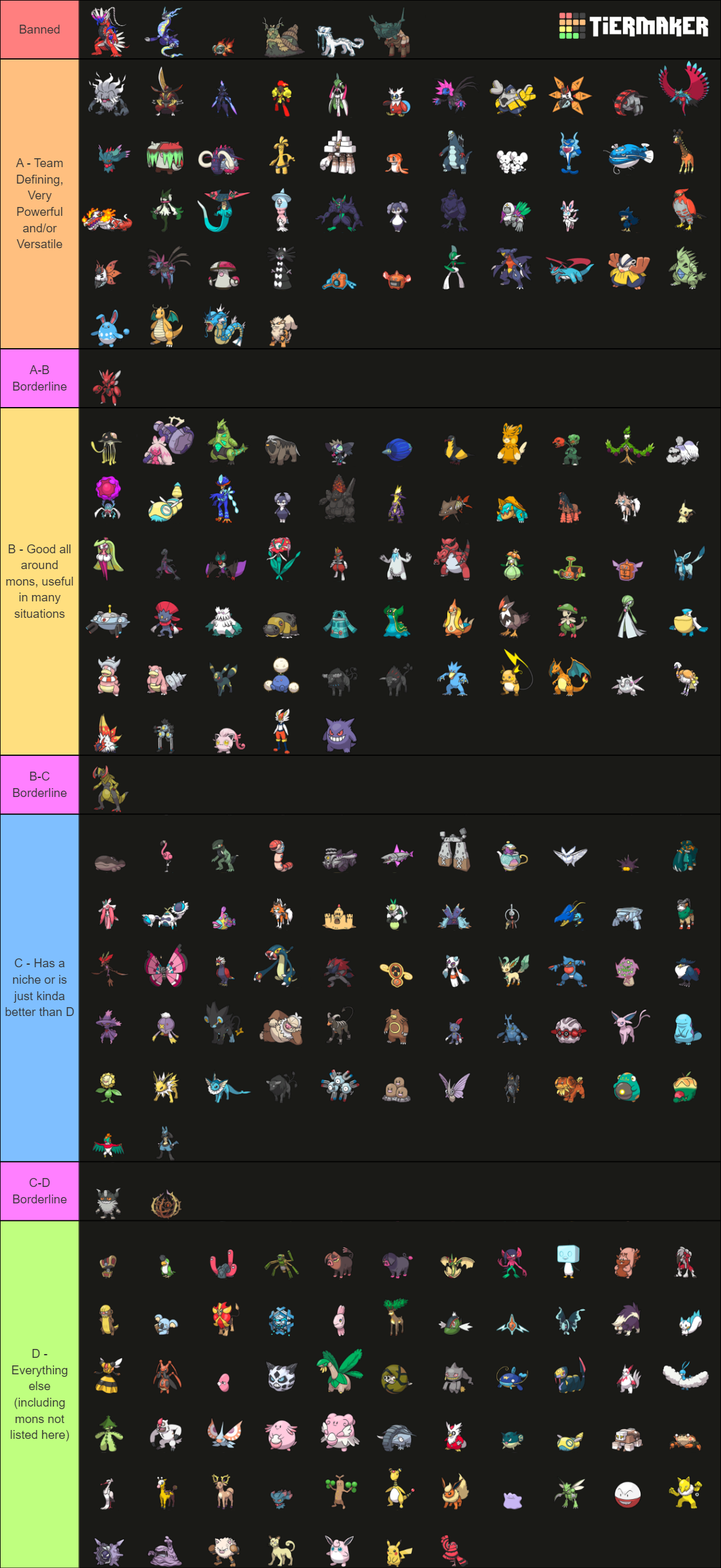 Gen 9 Draft League Tier List (Community Rankings) - TierMaker