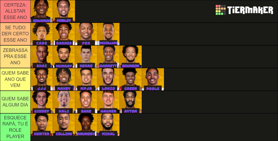 NON-ALLSTAR NBA PLAYERS Tier List (Community Rankings) - TierMaker