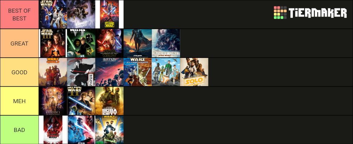 All Star Wars Projects Tier List (Community Rankings) - TierMaker