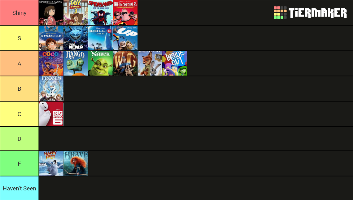 Best Animated Feature Winners Tier List (Community Rankings) - TierMaker
