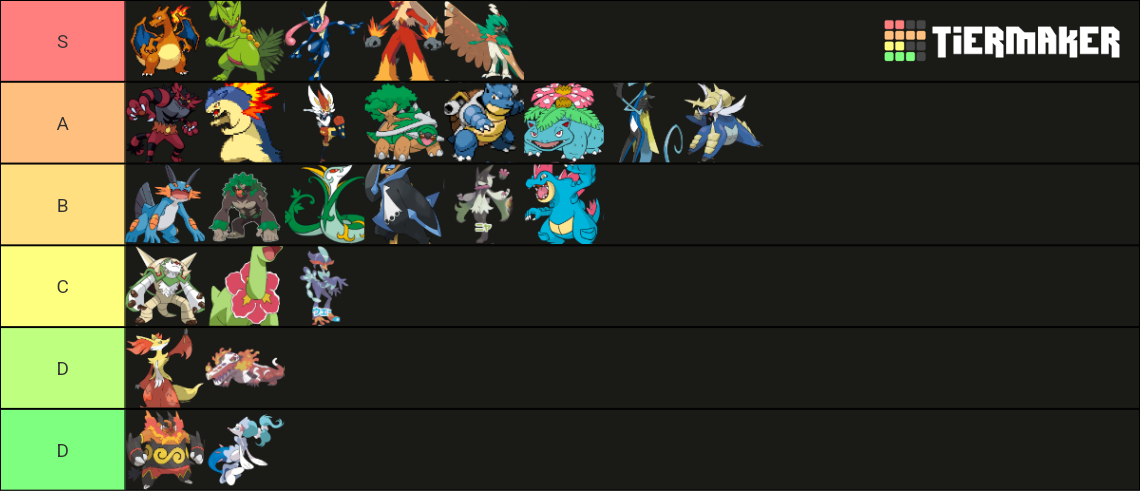 Pokémon: Starter Pokémon - Final Form (Generation 1-9) Tier List (Community Rankings) - TierMaker