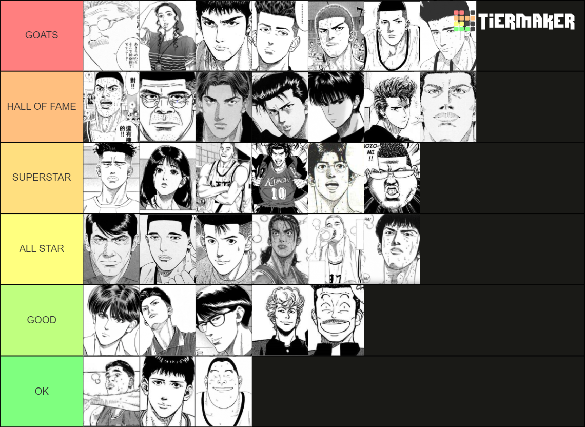 Slam Dunk characters Tier List (Community Rankings) - TierMaker