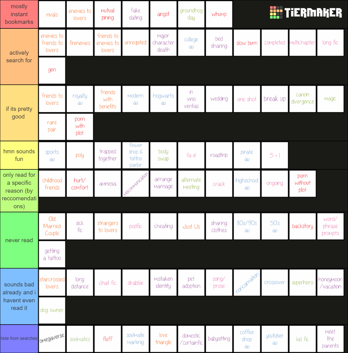 ao3 tag ranking Tier List (Community Rankings) - TierMaker