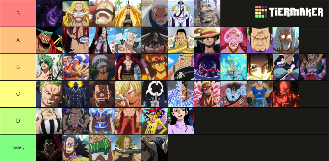 One piece high tiers Tier List (Community Rankings) - TierMaker