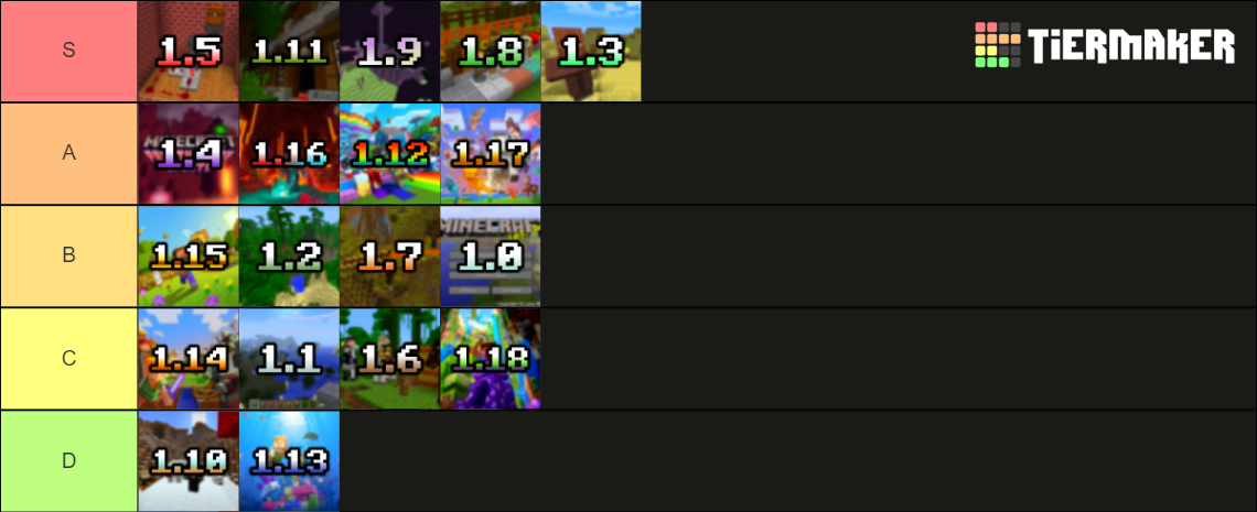 Minecraft Updates (Dec. 2021) Tier List (Community Rankings) - TierMaker